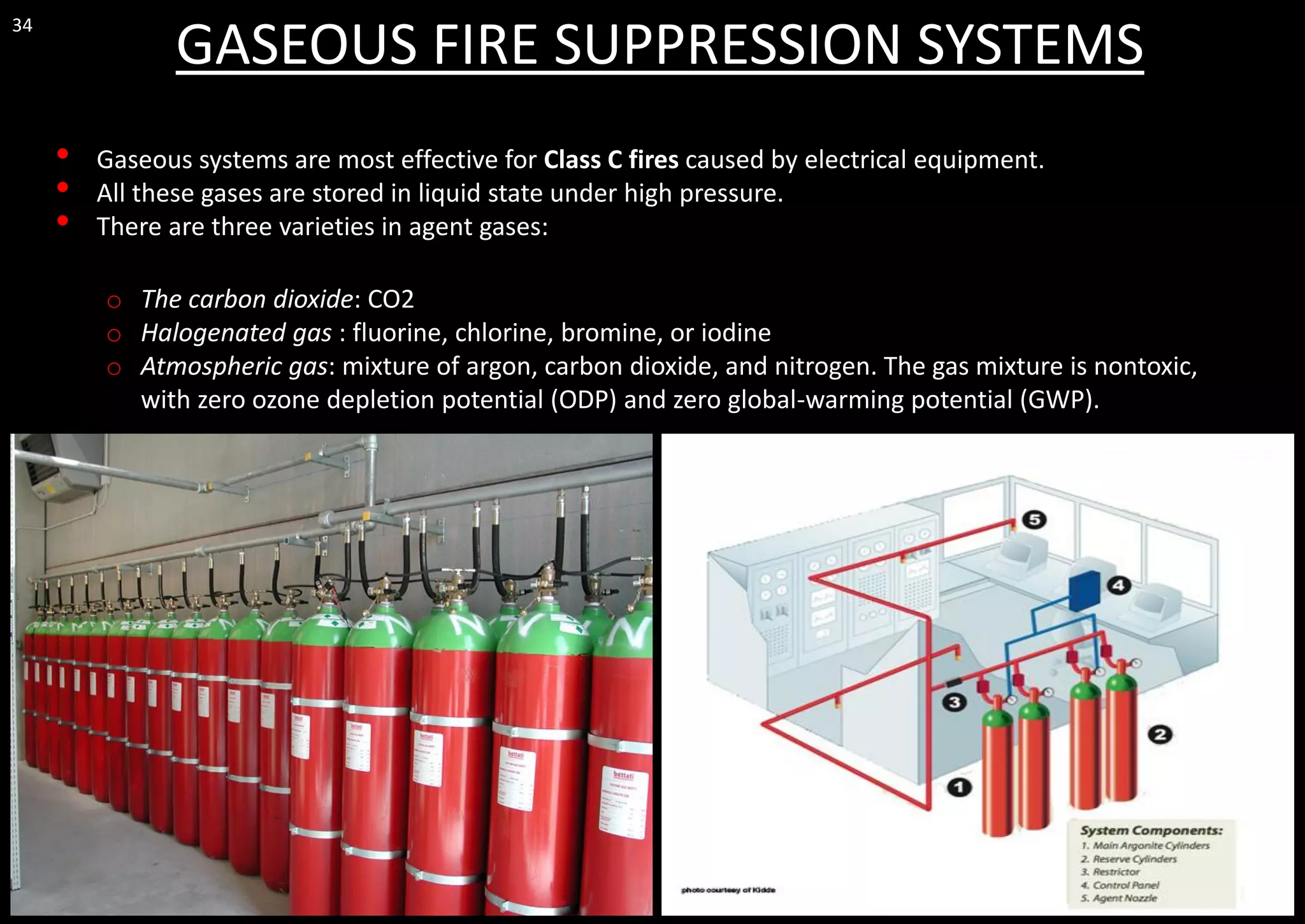 Fire protection | PDF