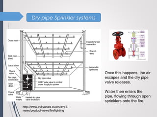 BS2 Fire protection 1 | PPT
