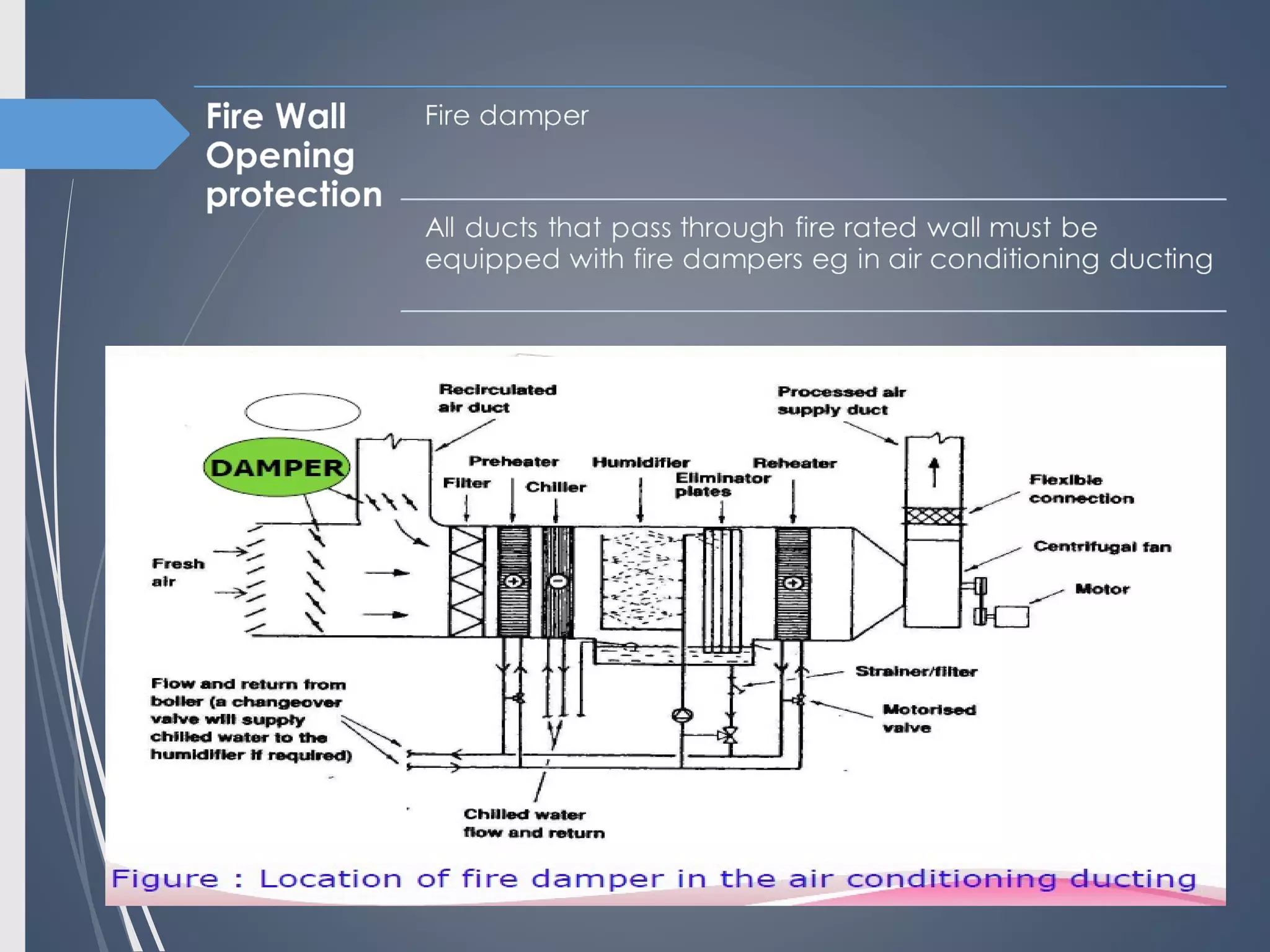 BS 2 Fire protection 4 | PPT