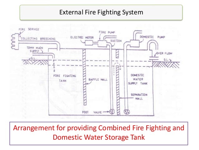 Fire protection by K R THANKI