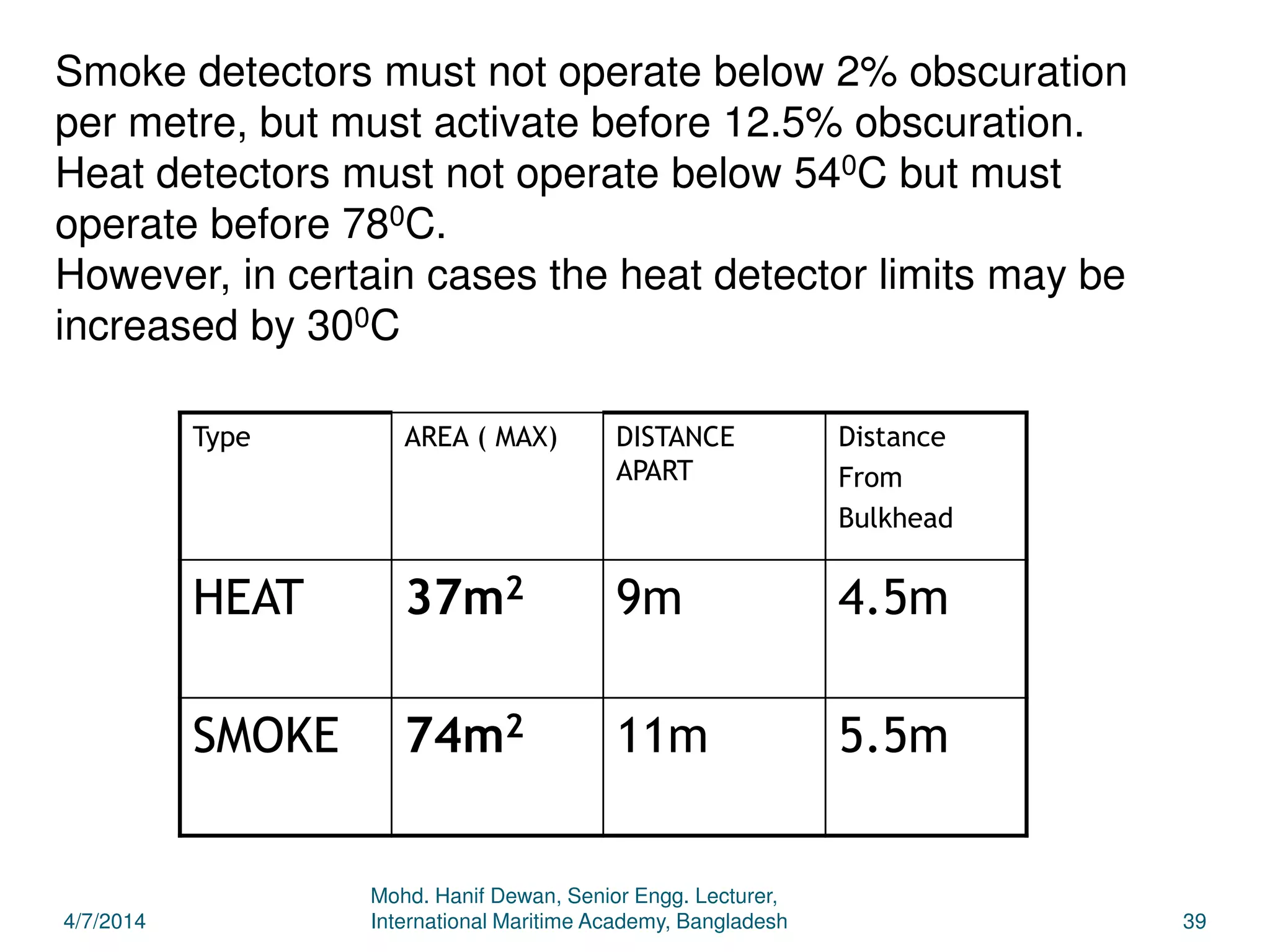 Fire Fighting and SOLAS Requirements | PDF