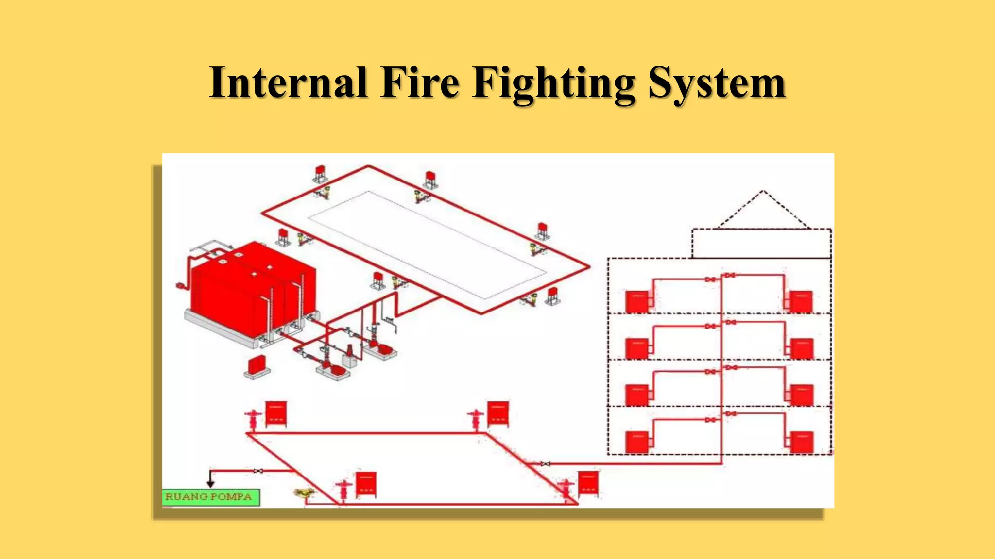 Fire Protection Systems Unit-I | PPTX
