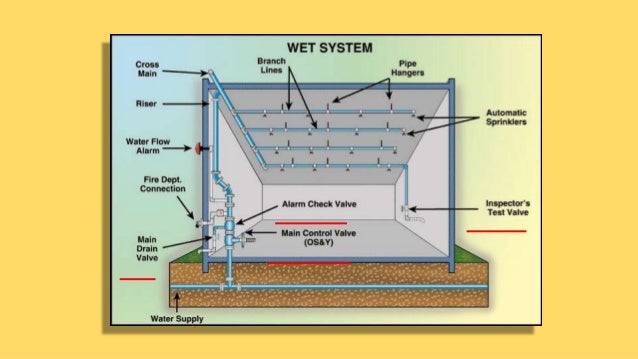 Fire protection system