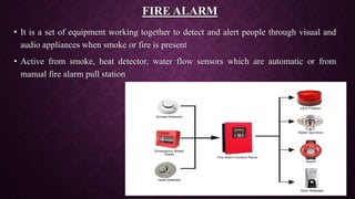Fire protection system... | PPTX