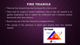 Fire protection system... | PPTX