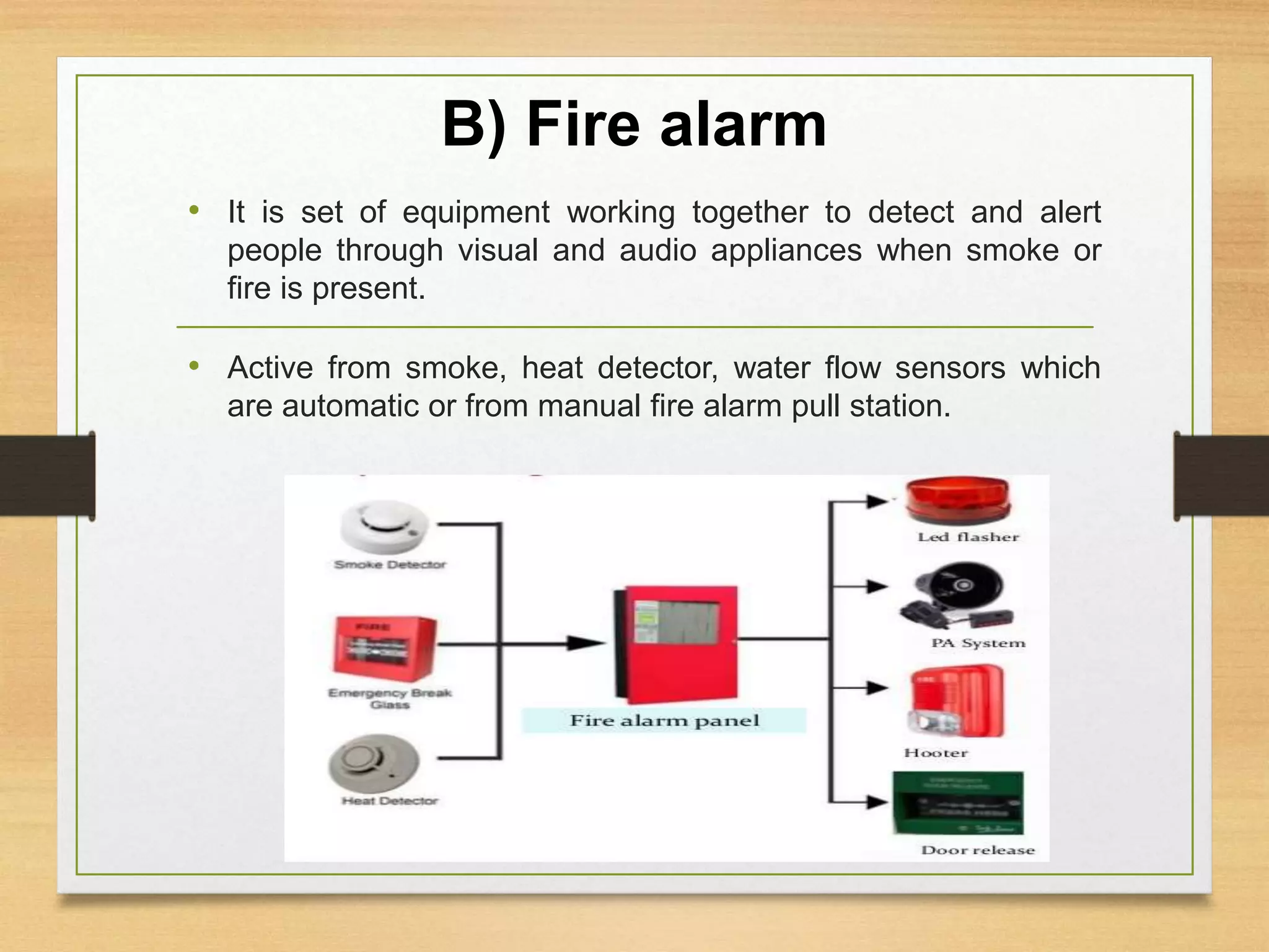 Fire Protection System.pptx