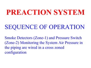 Fire protection system ax 272 f | PPT