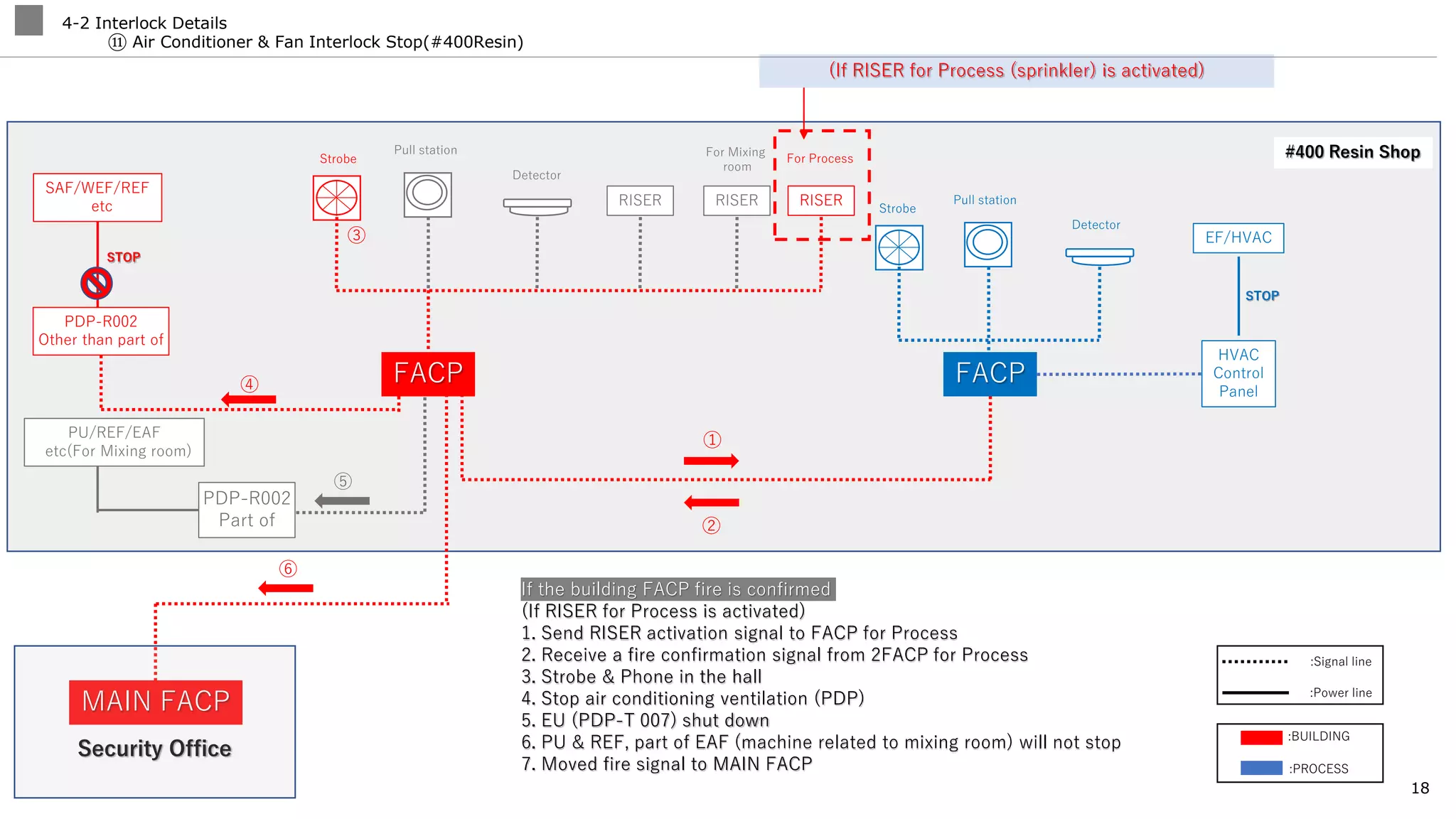 Fire Protection System Concept .pptx