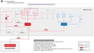 Fire Protection System Concept .pptx