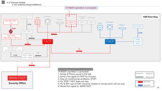 Fire Protection System Concept .pptx