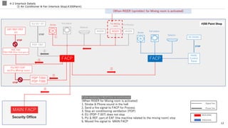 Fire Protection System Concept .pptx