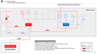 Fire Protection System Concept .pptx