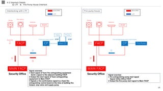 Fire Protection System Concept .pptx