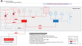 Fire Protection System Concept .pptx
