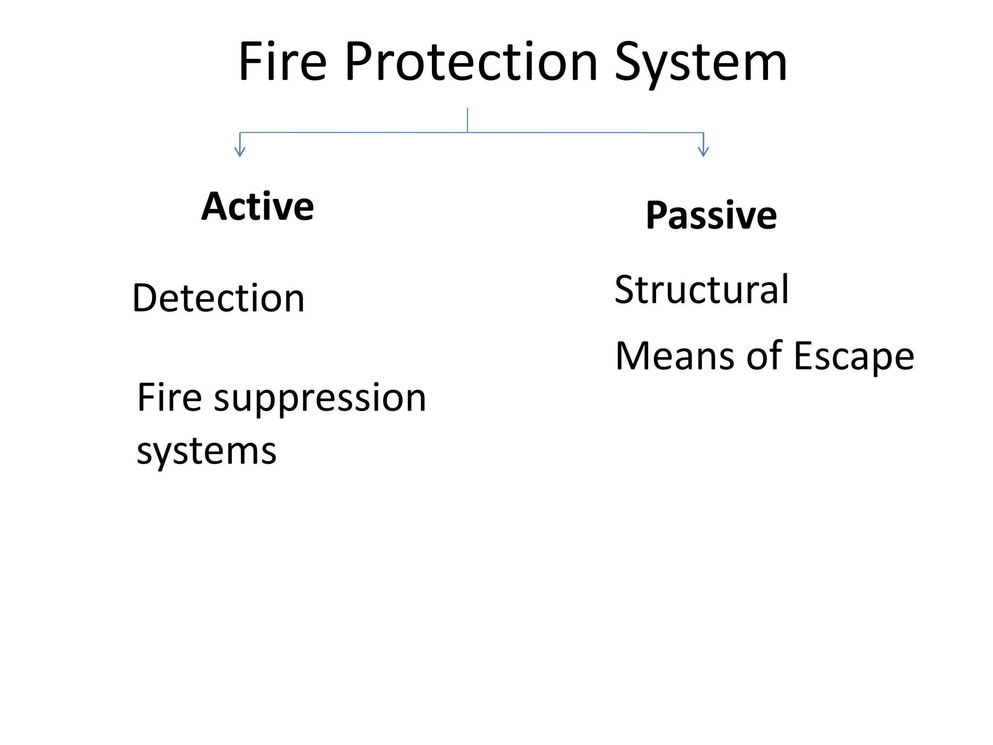 Fire Protection System Design manual for designers hydraulic .pdf