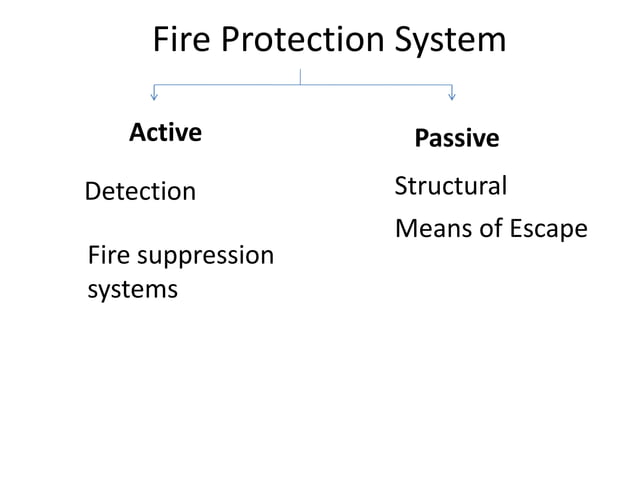 Fire Protection System Design manual for designers hydraulic .pdf