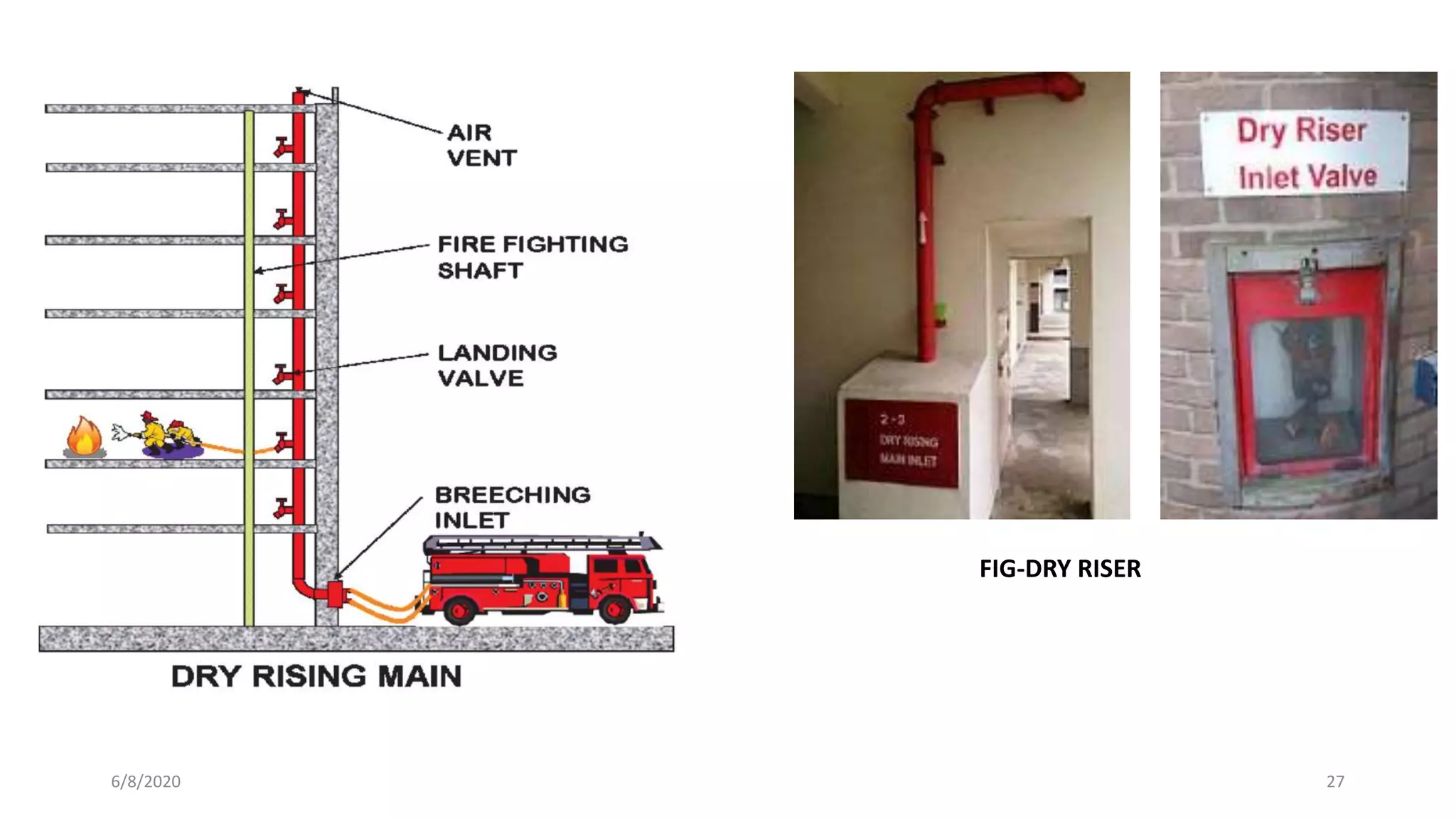 Fire protection system ppt. | PPTX