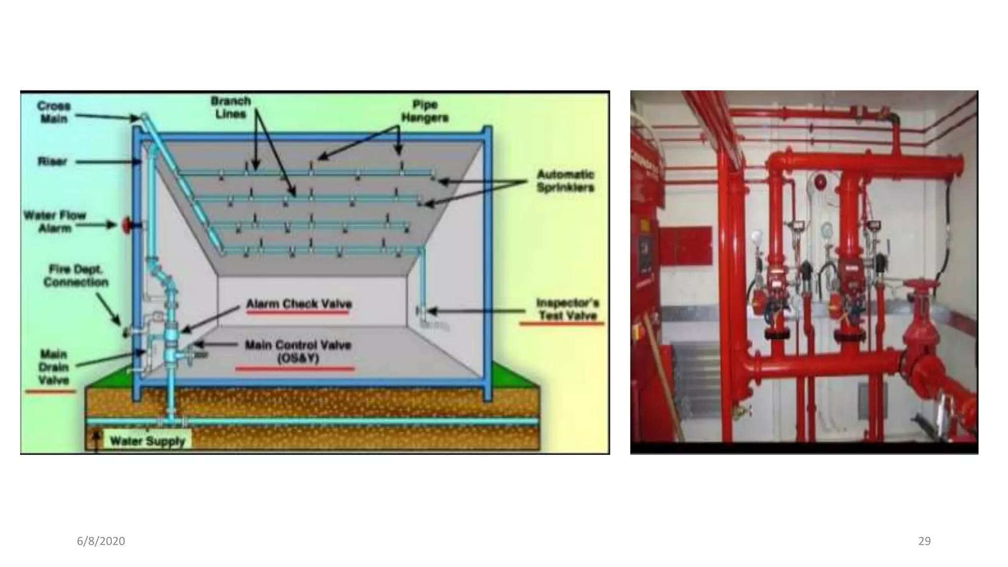 Fire protection system ppt. | PPTX