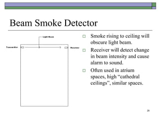 Fire protection systems | PPT | Home Security | Home & Garden