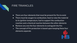 FIRE PROTECTION SYSTEMS IN DUBAI, SHARJAH, AJMAN | PPTX