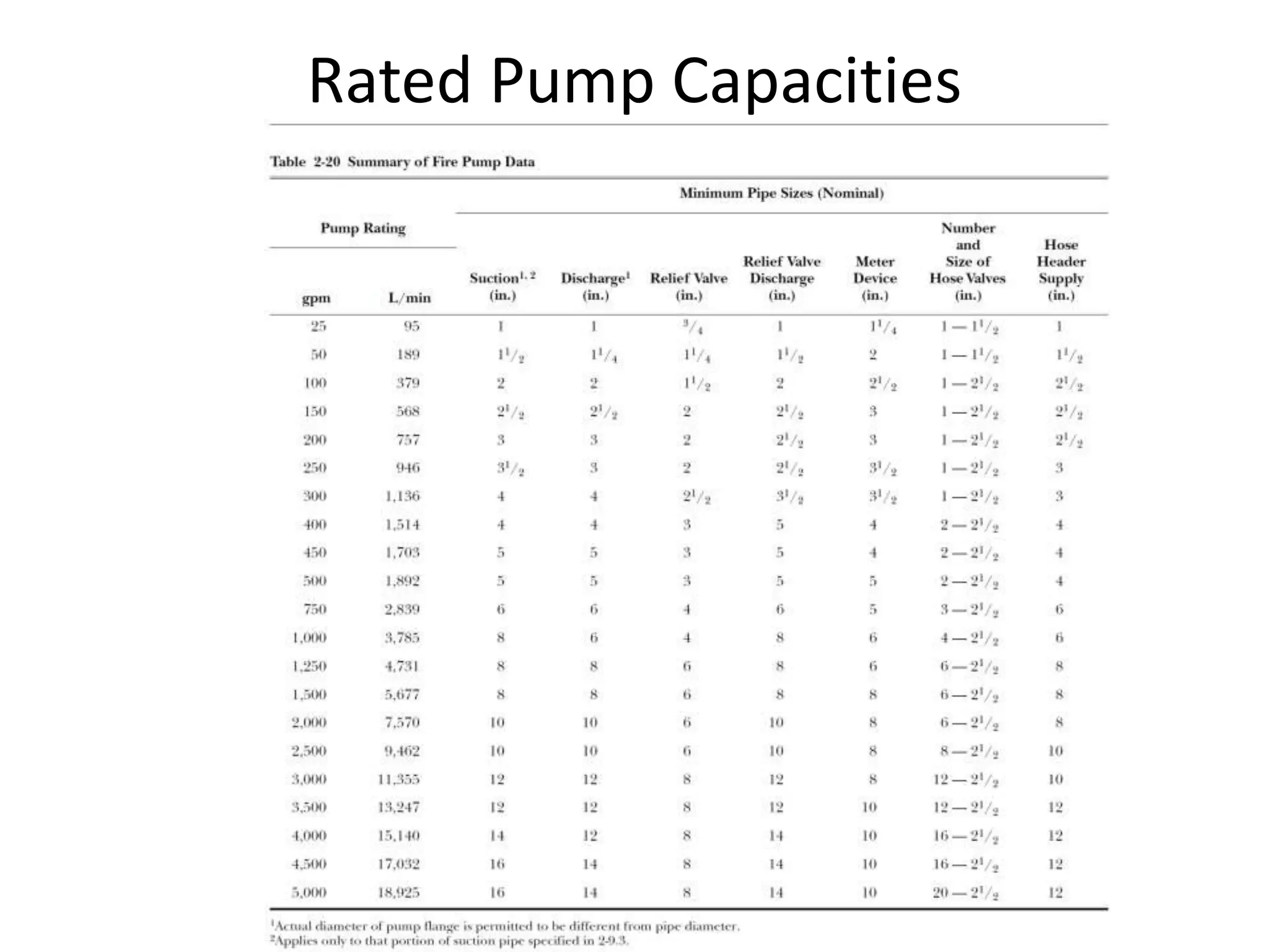 Fire Pump Presentation.pptx