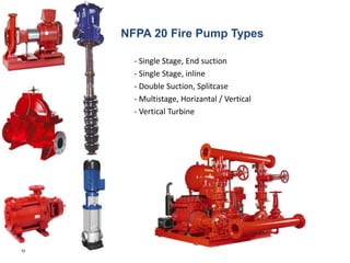 Fire Pump Presentation.pptx