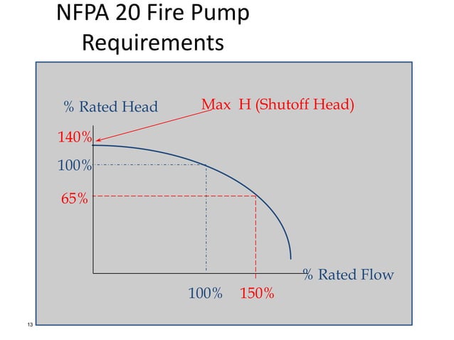 Fire Pump Presentation.pptx