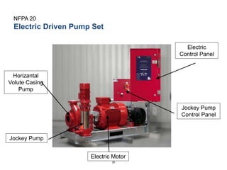 Fire Pump Presentation.pptx