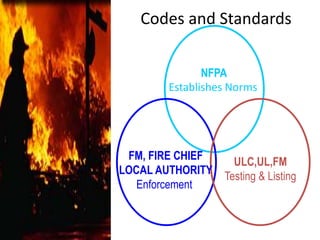 Fire Pump Presentation.pptx