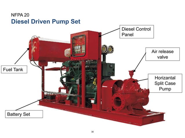 Fire Pump Presentation.pptx