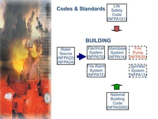 Fire Pump Presentation.pptx