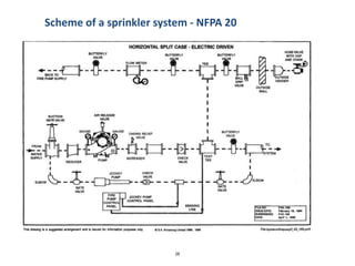 Fire Pump And Jockey Pump Diagram Jockey Pump Wiring Diagram