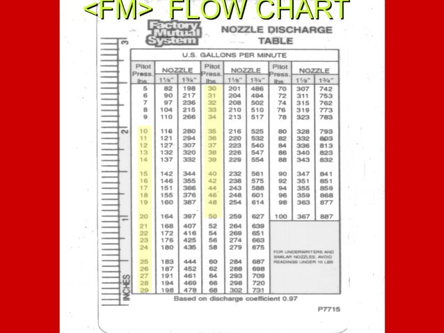 Fire Pump Tutorial as per NFPA 20 standard | PDF