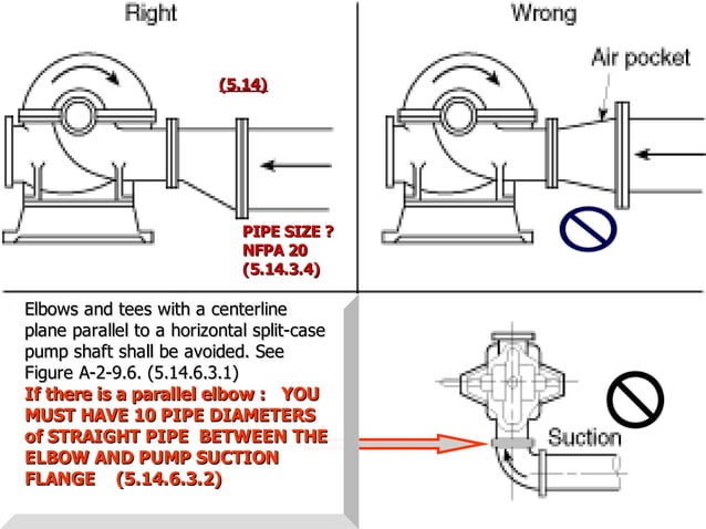Fire Pump Tutorial as per NFPA 20 standard | PDF