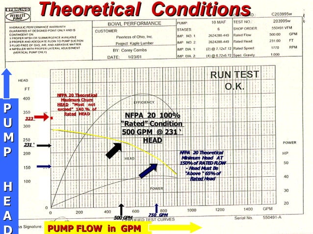 Fire Pump Tutorial as per NFPA 20 standard | PDF