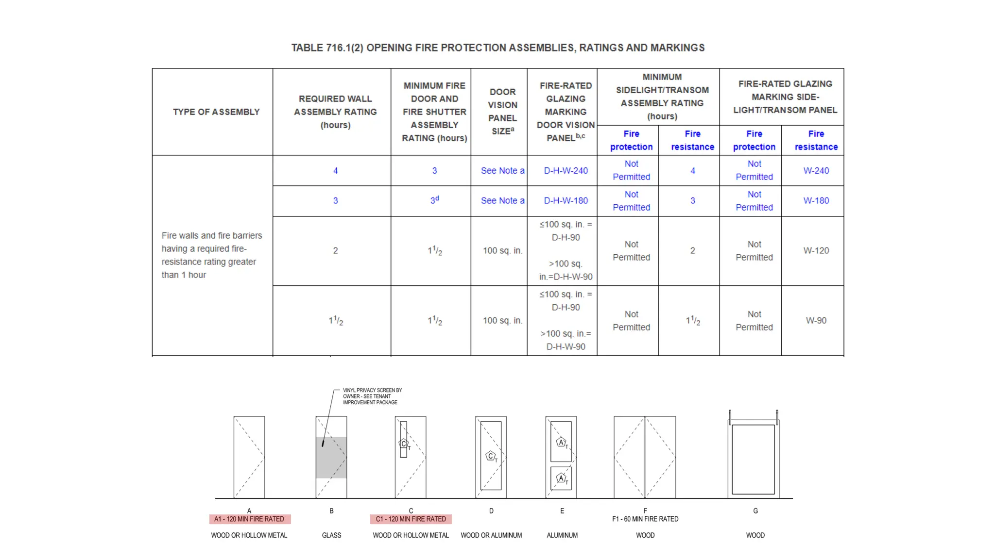 FIRE RATED WALLS & MEANS OF EGRESS - TRAINING 1.pdf