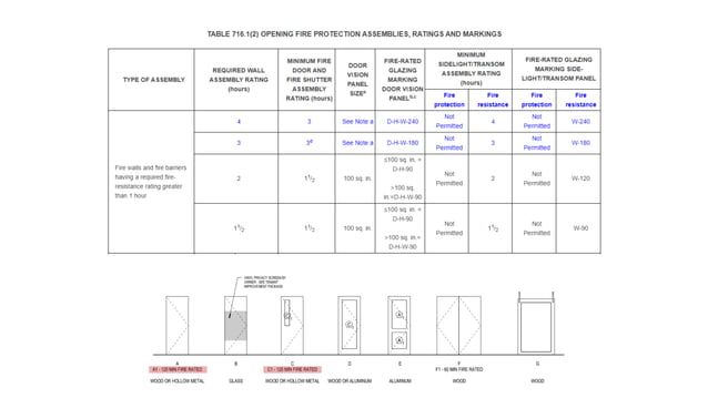 FIRE RATED WALLS & MEANS OF EGRESS - TRAINING 1.pdf