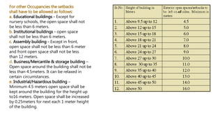 Fire regulations for buildings | PPTX