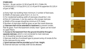 Fire regulations for buildings | PPTX