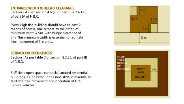 Fire regulations for buildings