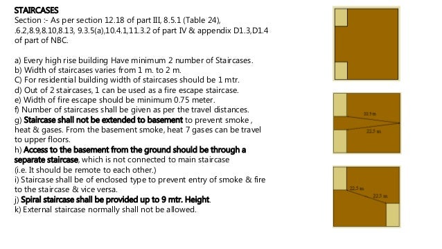 Fire regulations for buildings