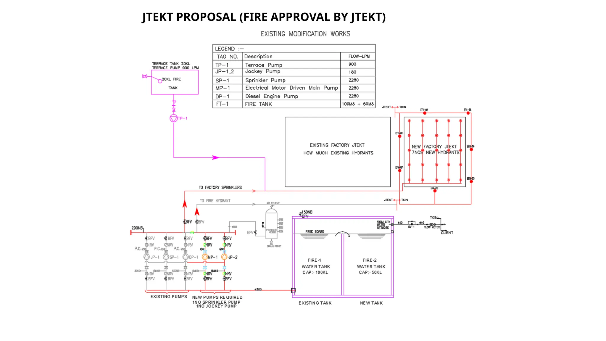 Fire tank capacity selection as per the NBC & IS Codes | PPTX