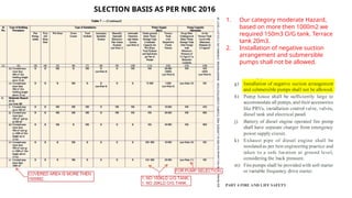 Fire tank capacity selection as per the NBC & IS Codes | PPTX