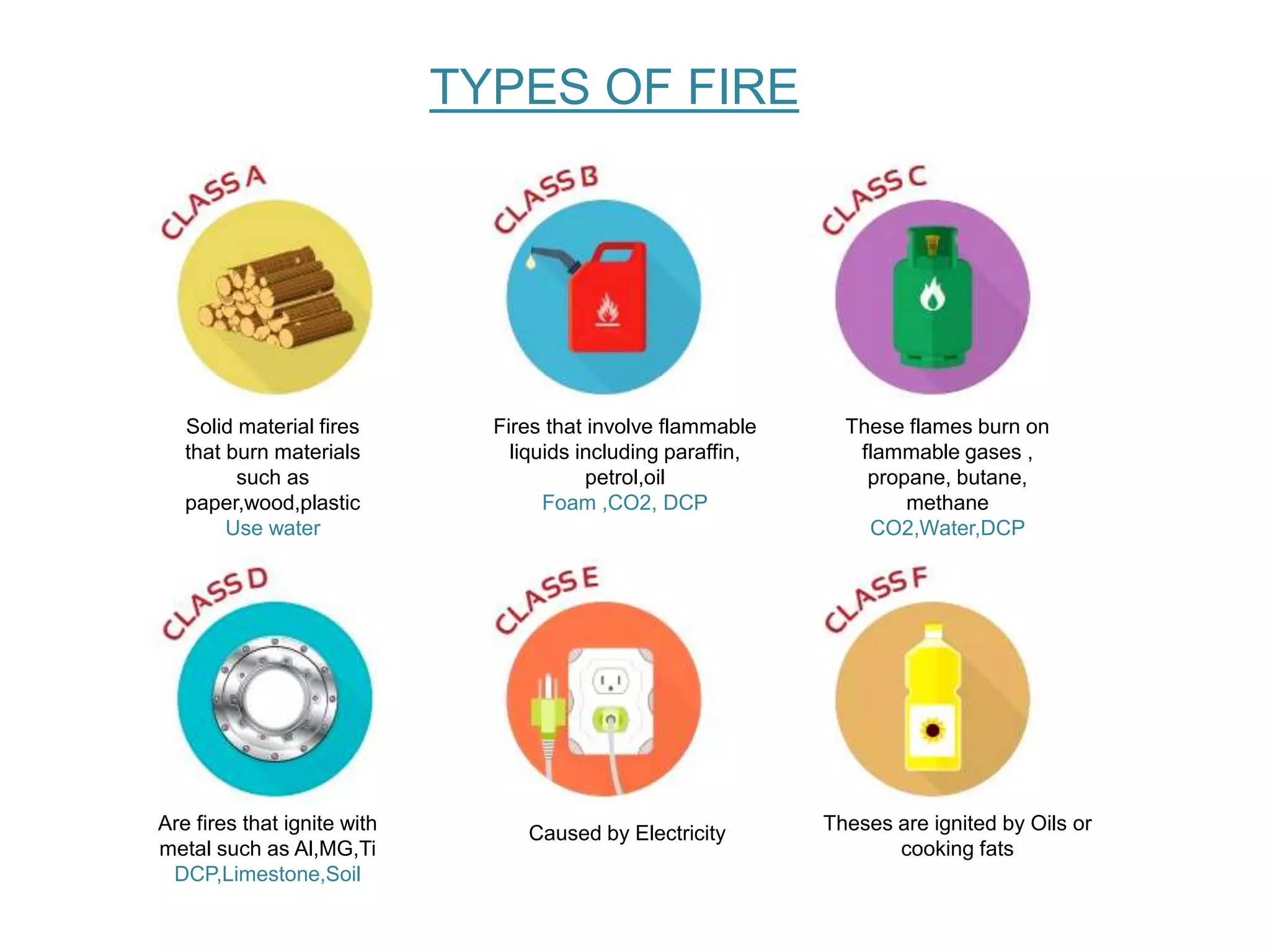 FIRE SAFETY - Anoushka Aggarwal | PPTX