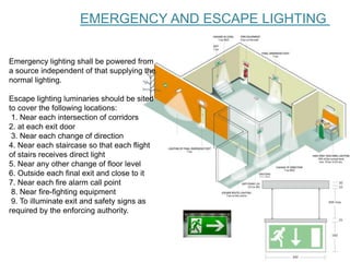 FIRE SAFETY - Anoushka Aggarwal | PPTX