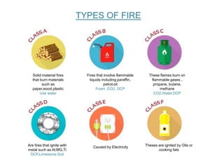 FIRE SAFETY - Anoushka Aggarwal | PPTX