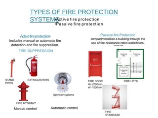 FIRE SAFETY - Anoushka Aggarwal | PPTX