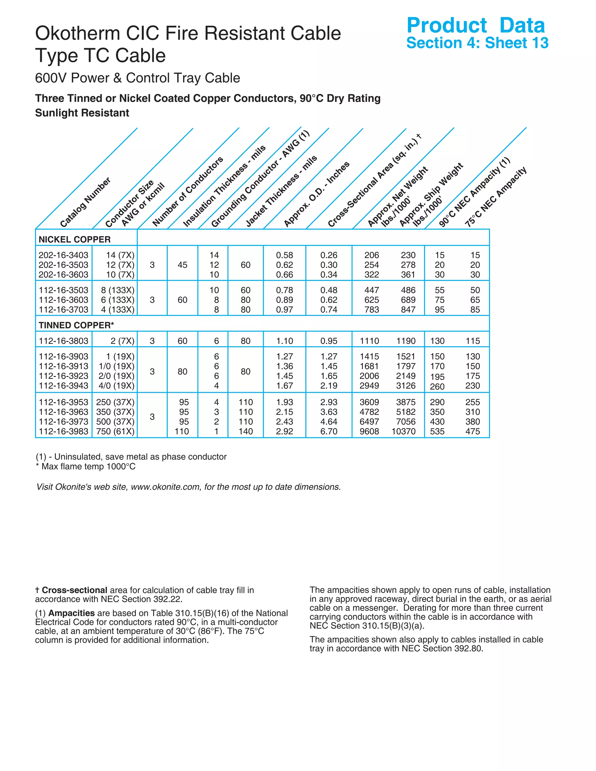 Fire resistant cable | PDF