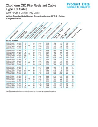 Fire resistant cable | PDF