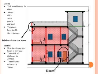 Fire resistive construction | PPTX
